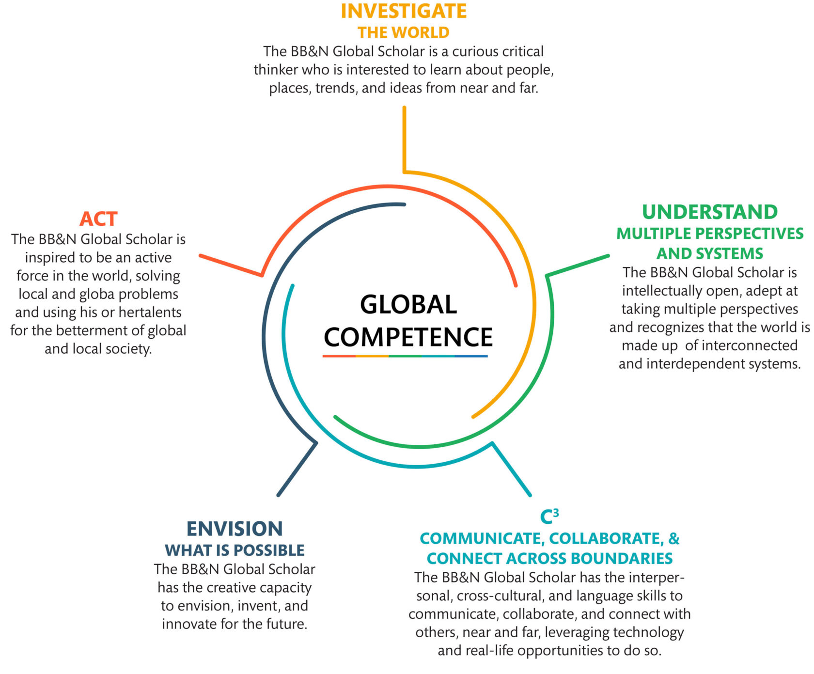 Global Education | Buckingham Browne & Nichols